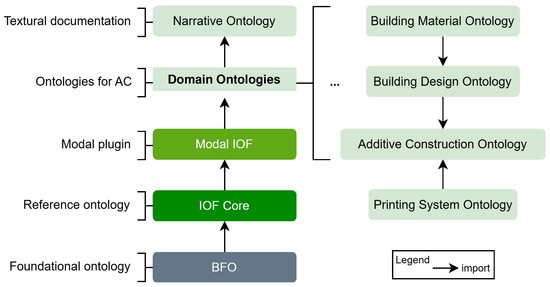 Ontology-Driven Mixture-of-Domain Documentation: A Backbone Approach Enabling Question Answering ...