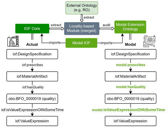 Ontology-Driven Mixture-of-Domain Documentation: A Backbone Approach Enabling Question Answering ...