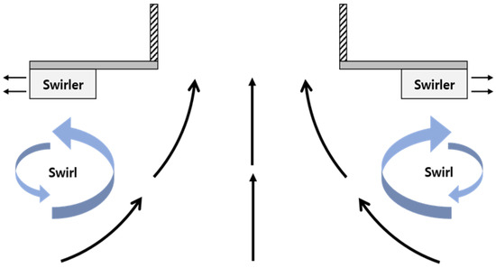 Indoor Air Pollutant (PM 10, CO2) Reduction Using a Vortex Exhaust ...