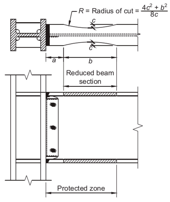 Hysteretic Behavior Study on the RBS Connection of H-Shape Columns with ...