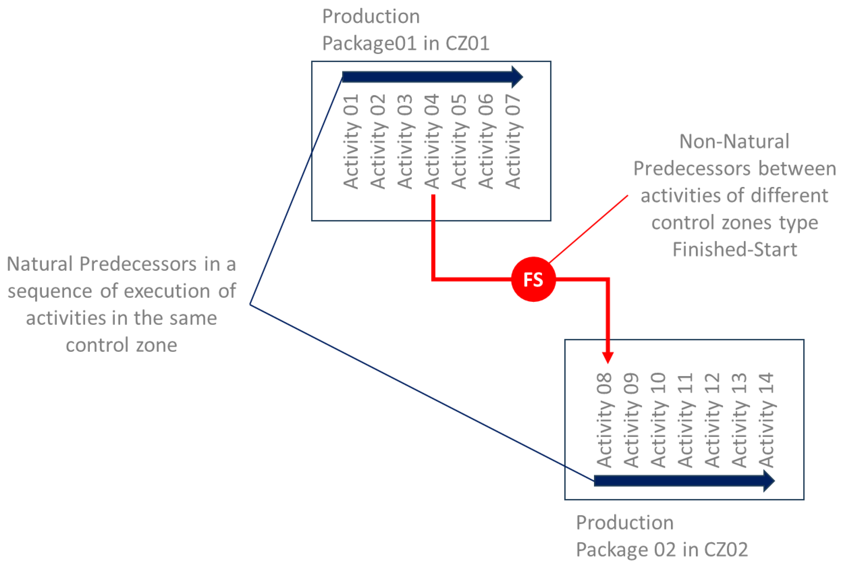 Development and Application of an Innovative Planning and Monitoring ...