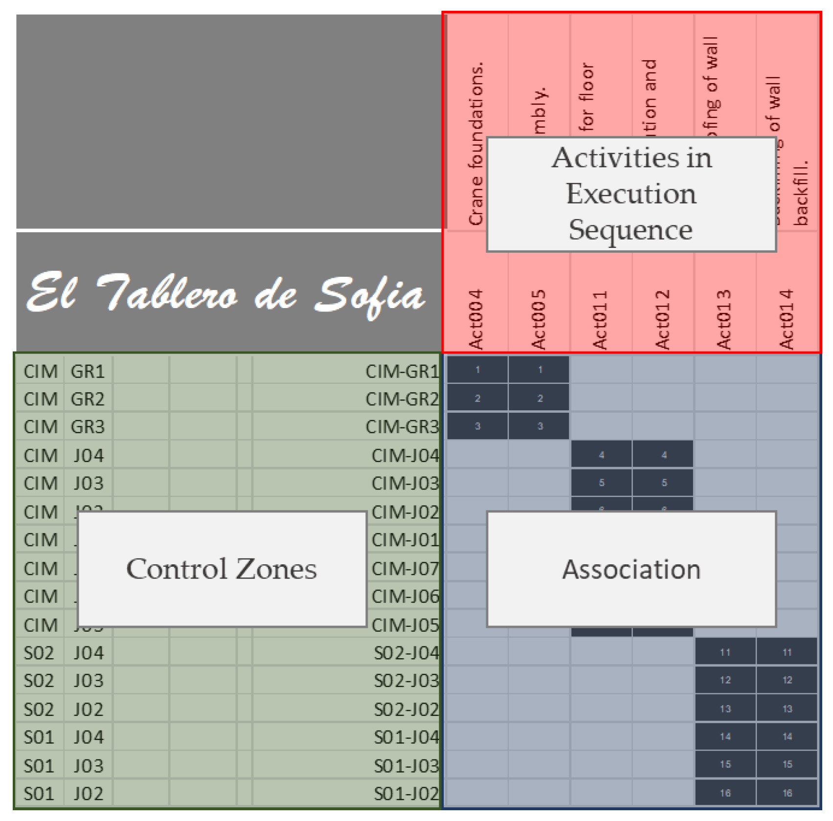 Development and Application of an Innovative Planning and Monitoring ...