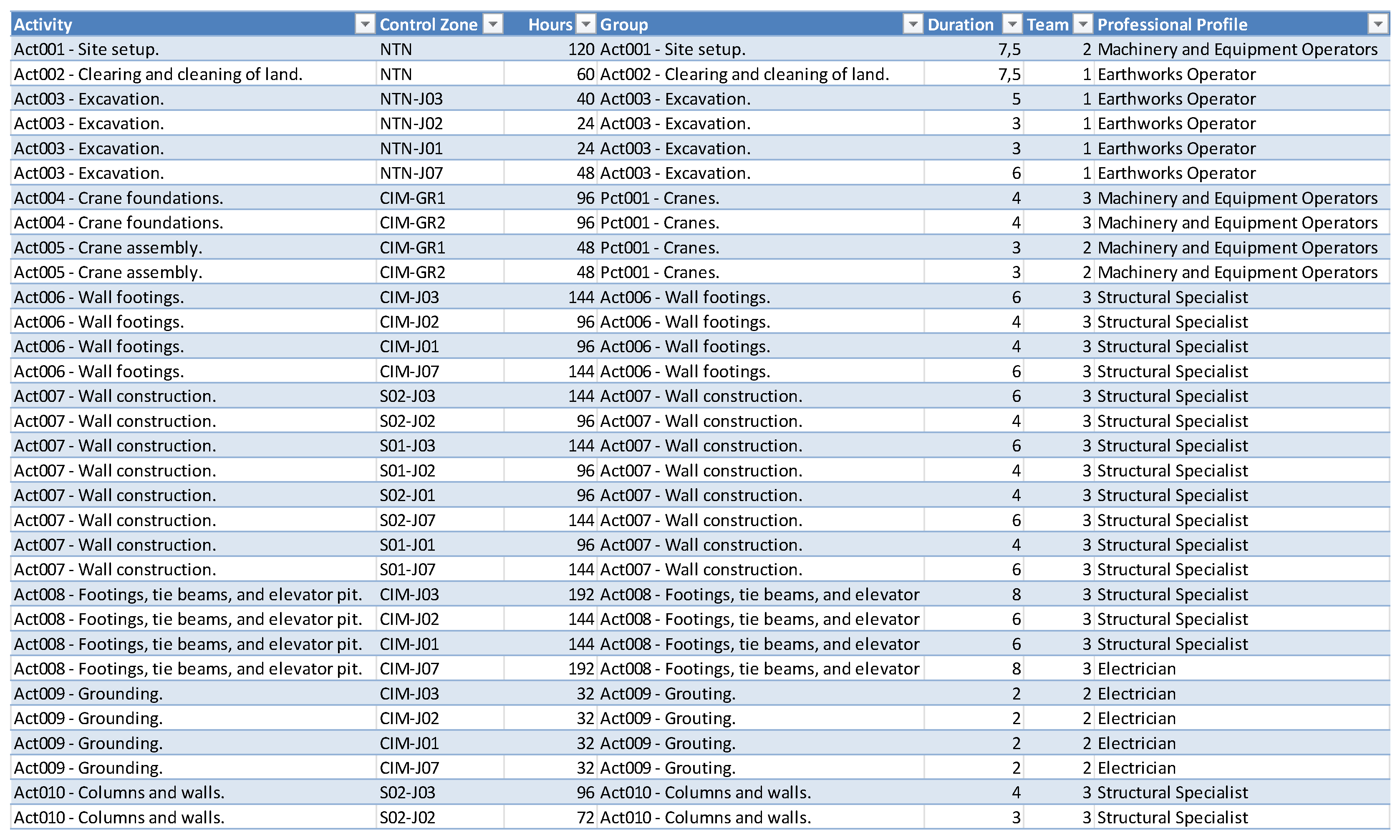 Development and Application of an Innovative Planning and Monitoring ...