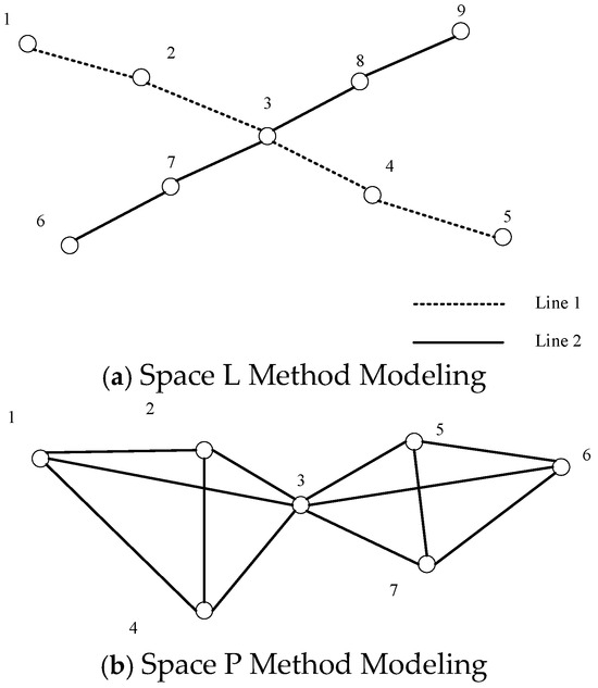Vulnerability Assessment of Urban Rail Transit Network—A Case Study of Chongqing