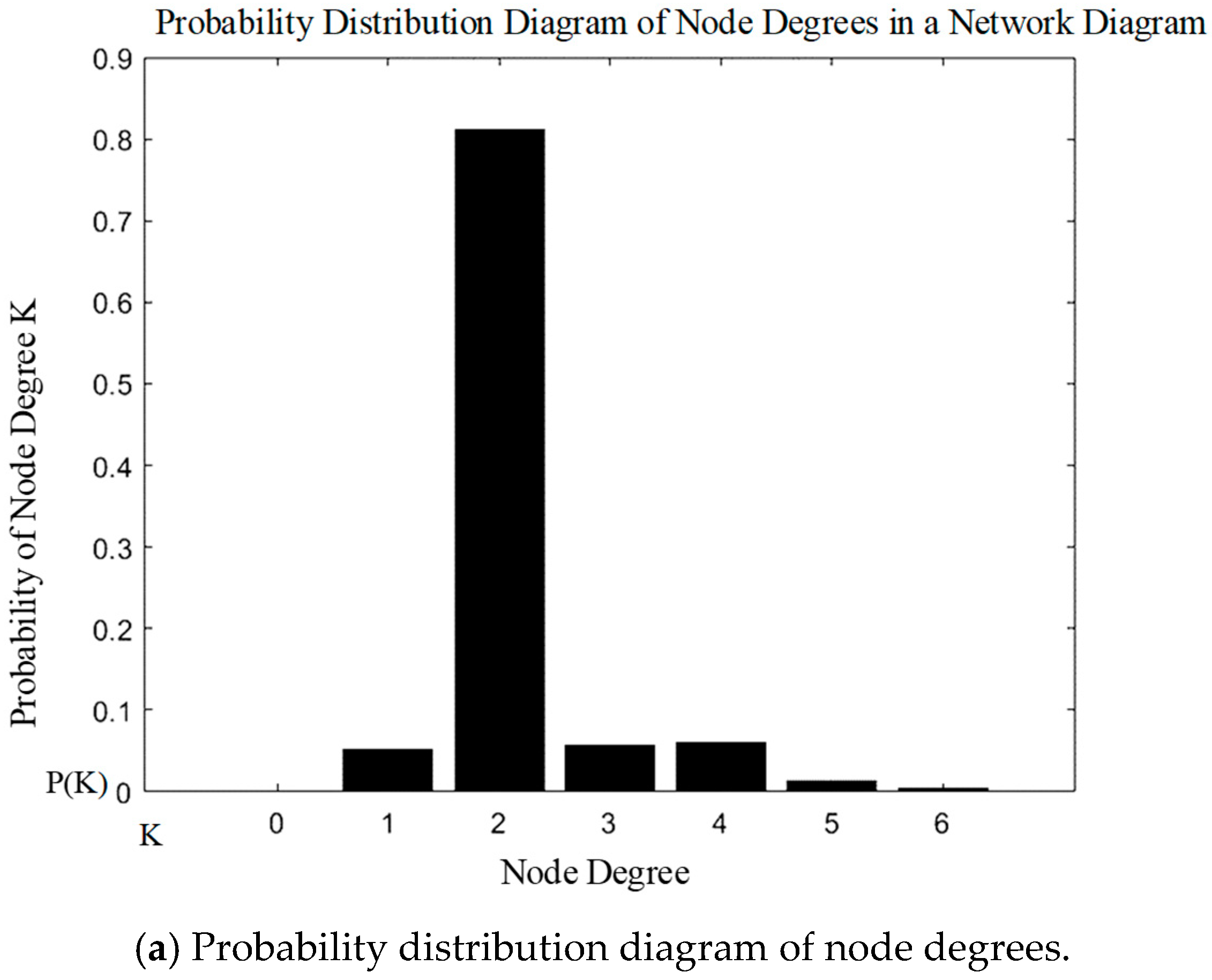 Vulnerability Assessment of Urban Rail Transit Network—A Case Study of Chongqing