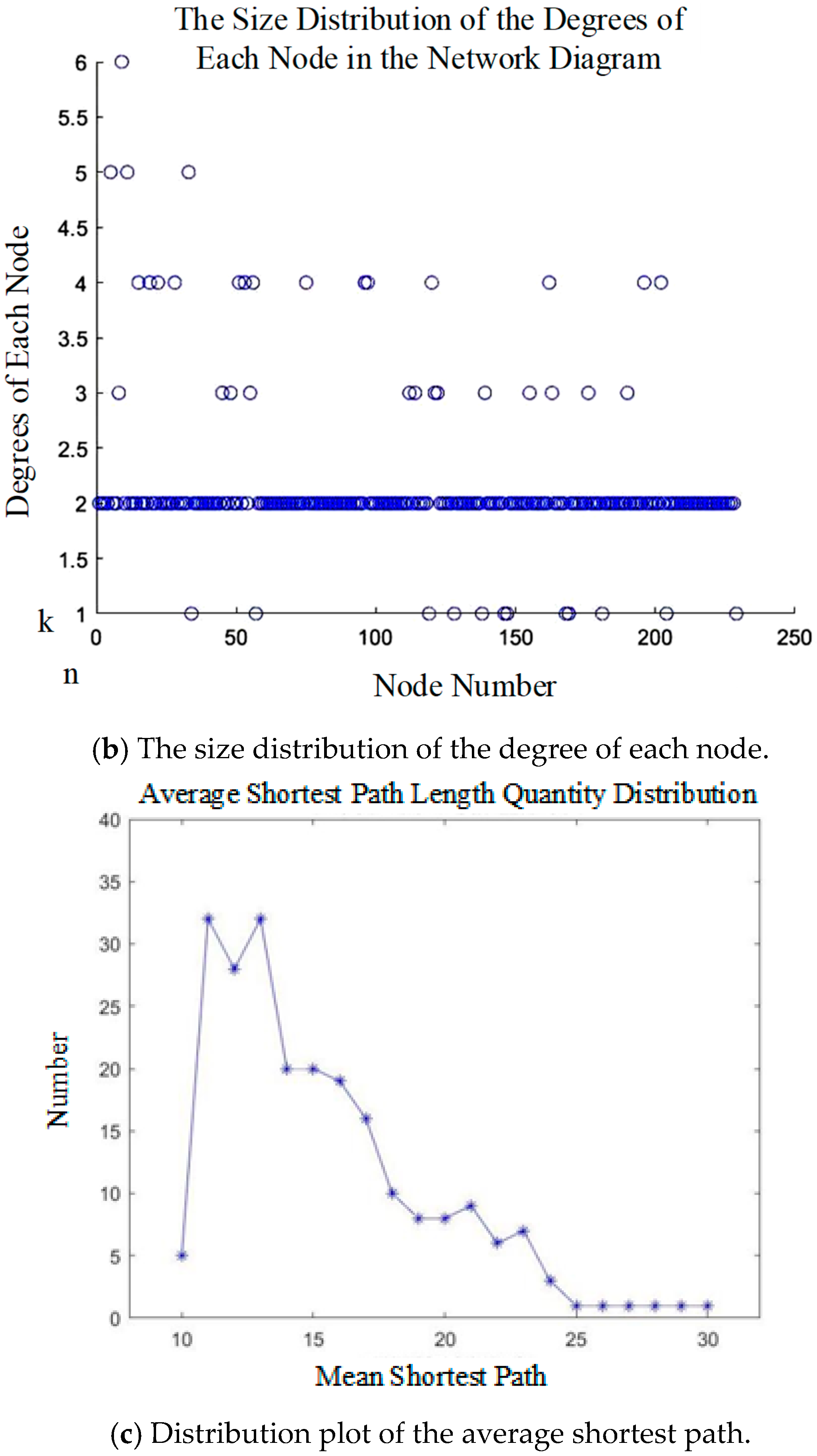 Vulnerability Assessment of Urban Rail Transit Network—A Case Study of Chongqing