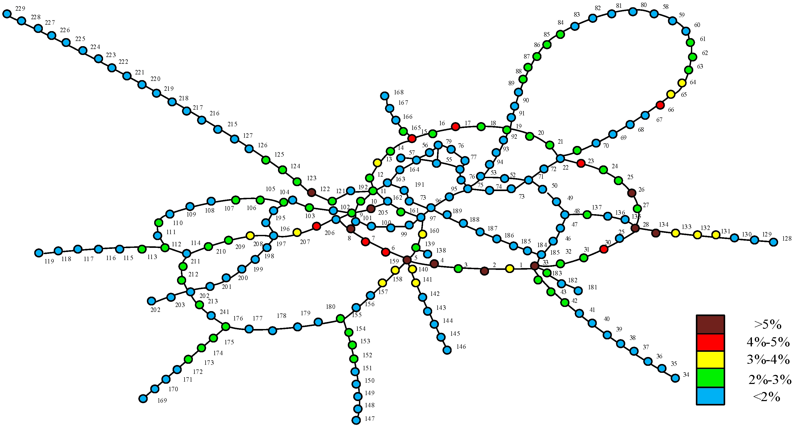 Vulnerability Assessment of Urban Rail Transit Network—A Case Study of Chongqing