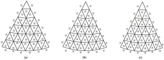 Multi-Scale Modeling and Optimization of Single-Layer Reticulated Shell Structures Using Multi ...