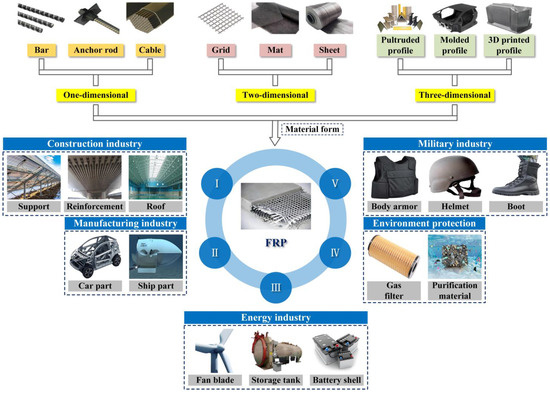 A Review on Research Advances and Applications of Basalt Fiber ...