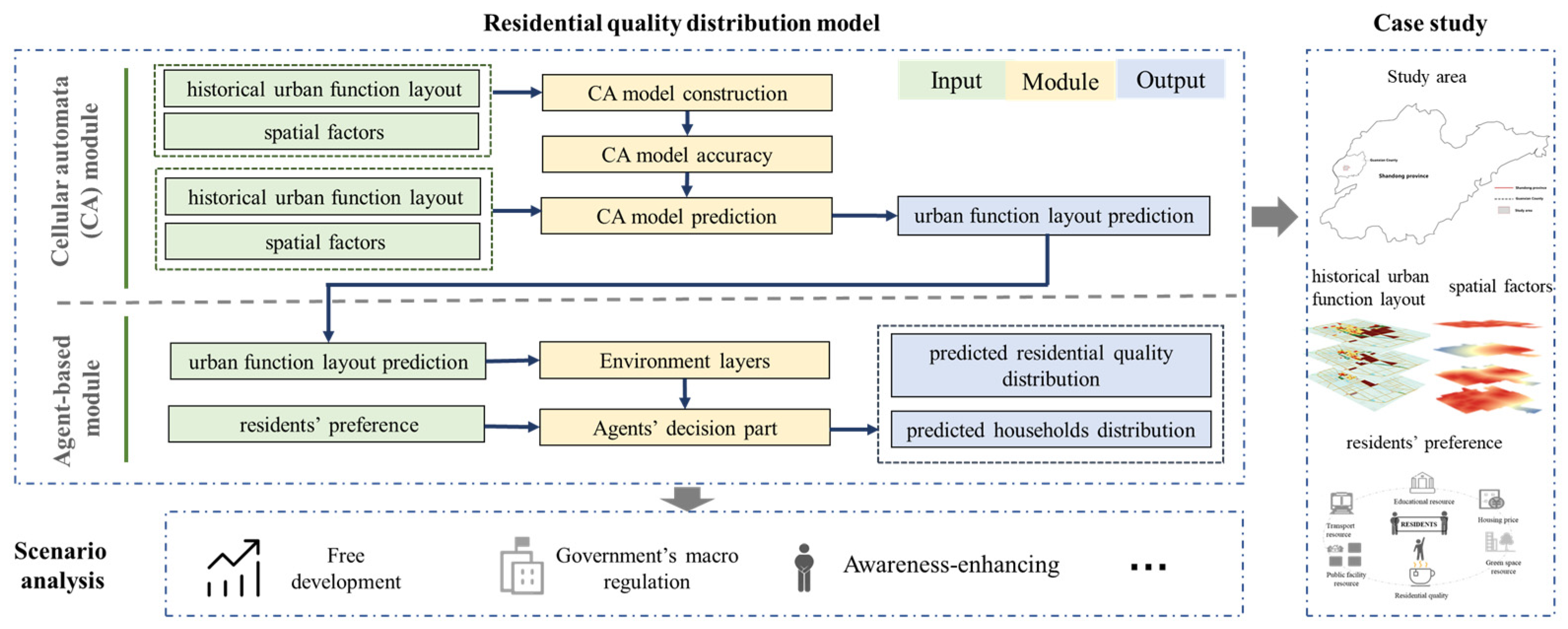 A Novel Method for Predicting Urban Residential Quality Distribution ...