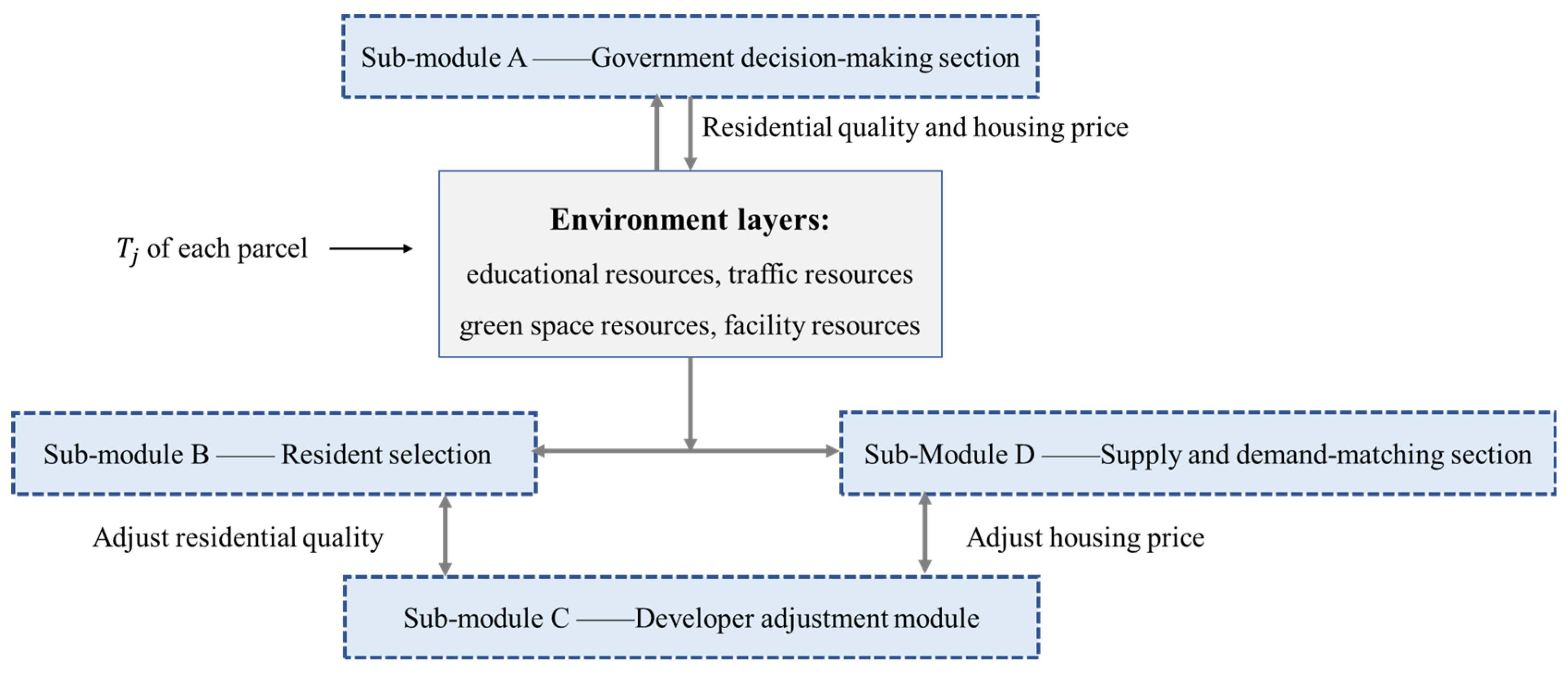 A Novel Method for Predicting Urban Residential Quality Distribution ...