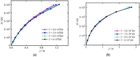 Finite Element Analysis of Horizontal Bearing Capacity for the ...