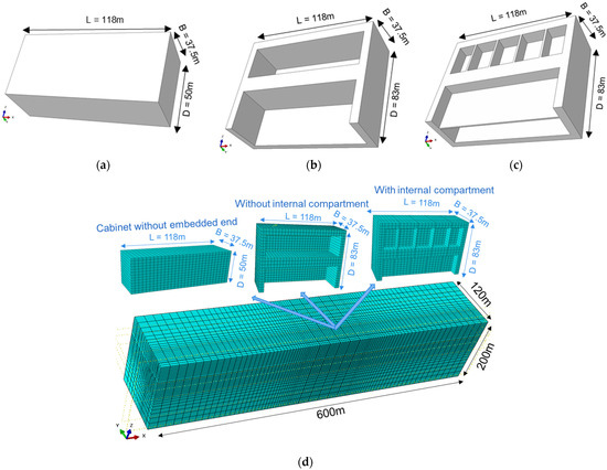 Finite Element Analysis of Horizontal Bearing Capacity for the ...