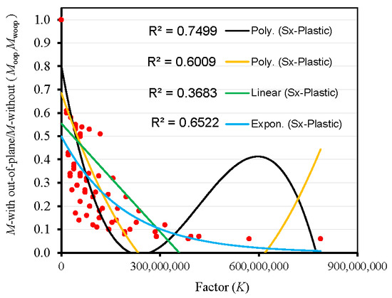Numerical Study of the Effect of Out-of-Plane Distance in the Lateral ...