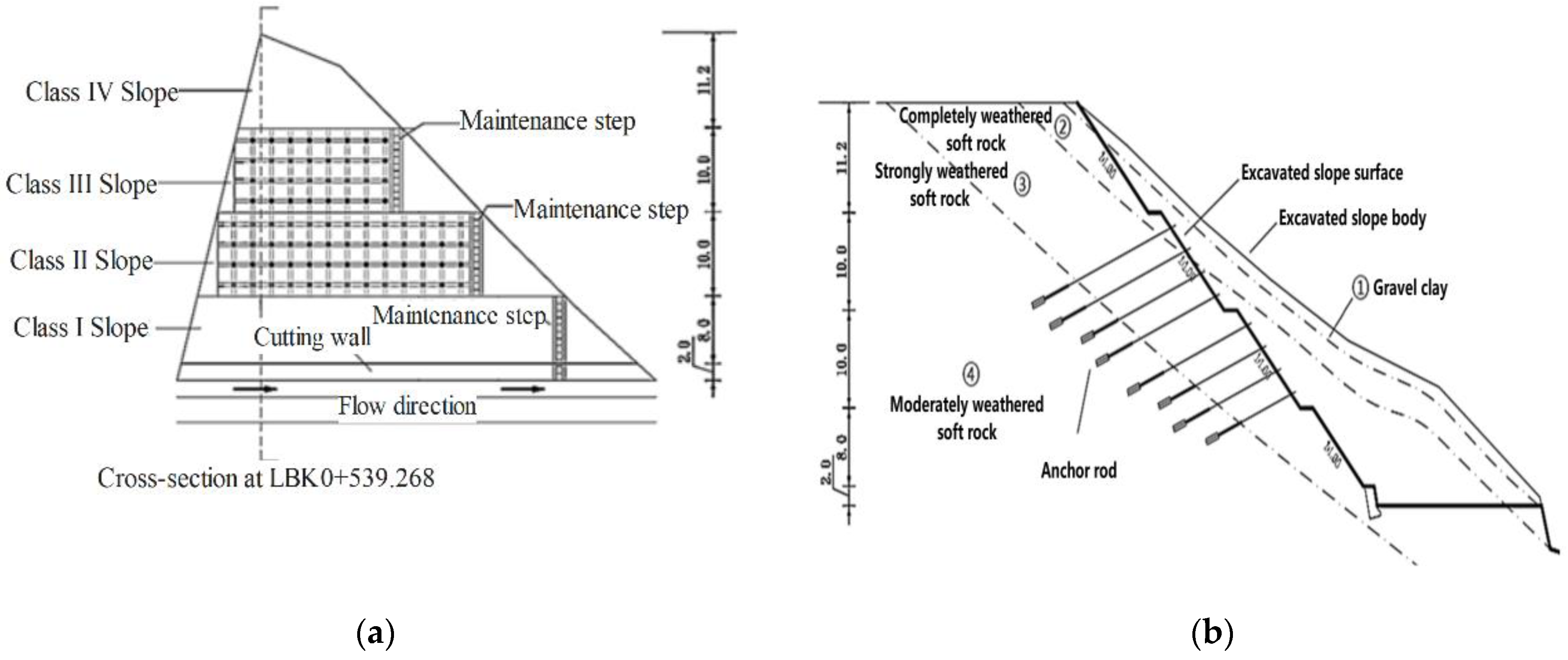 Mechanical Properties of Reinforcement Cage Underreamed Anchor Bolts ...