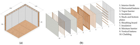 Challenges in the Design for Disassembly of Light Timber Framing ...