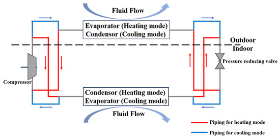 Energy Performance Study of a Data Center Combined Cooling System ...