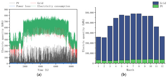Energy Performance Study of a Data Center Combined Cooling System ...