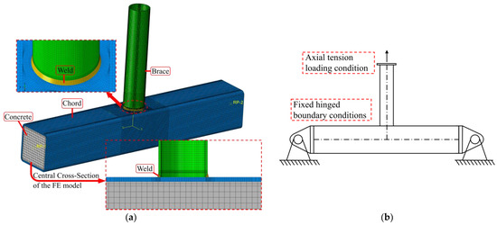 Stress Concentration Factors of CHS-to-CFRHS Y-Joints Under Axial ...