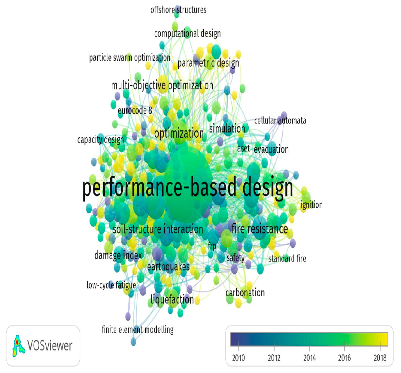 Global Research Trends in Performance-Based Structural Design: A Comprehensive Bibliometric Analysis