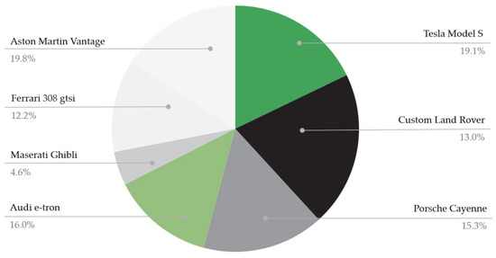 Increasing the Market Value of Buildings Through Energy Retrofitting: A ...