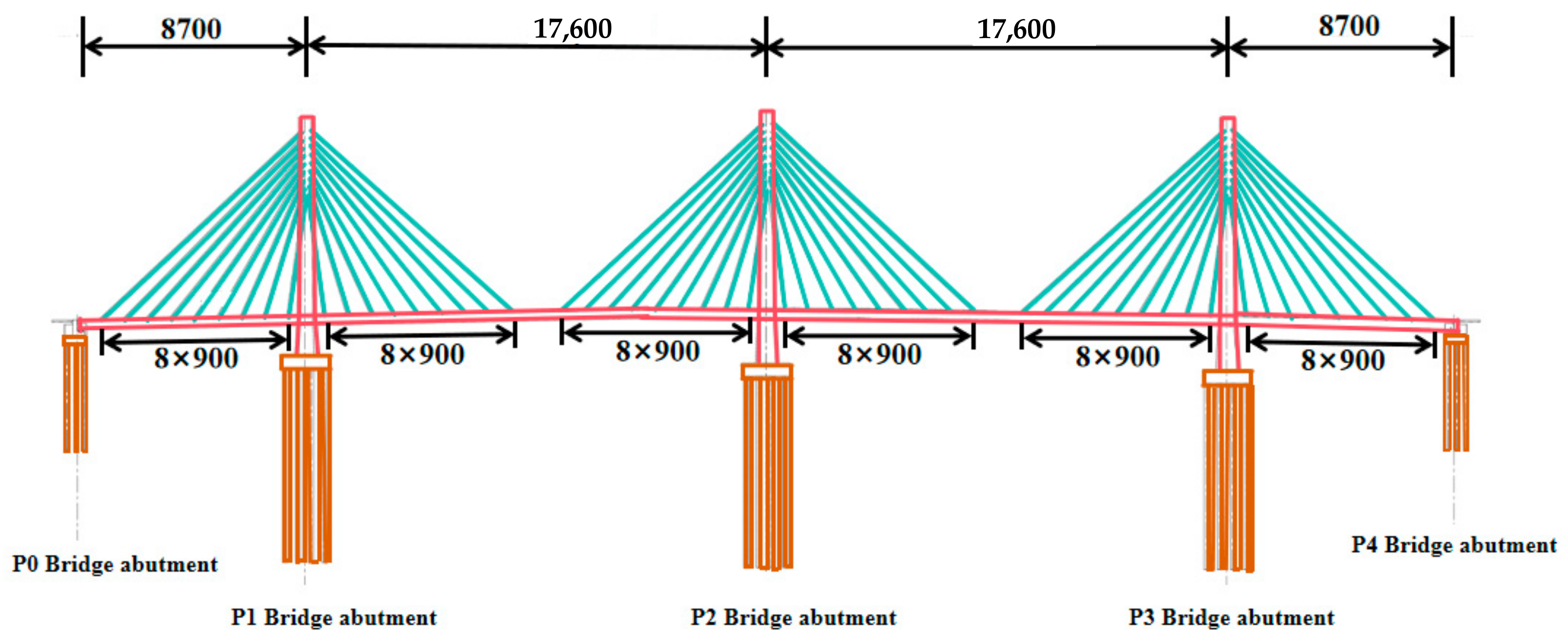 The Tolerance Interval Optimization of Cable Forces During the ...
