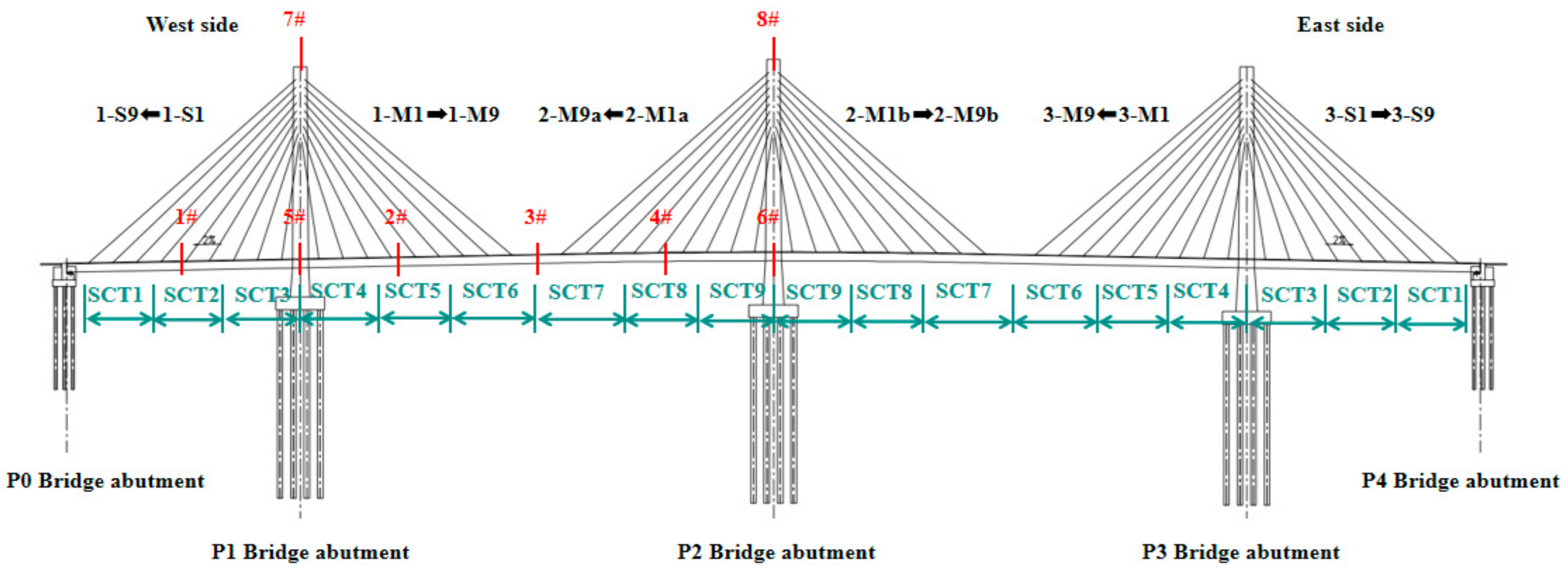 The Tolerance Interval Optimization of Cable Forces During the Construction Phase of Cable ...