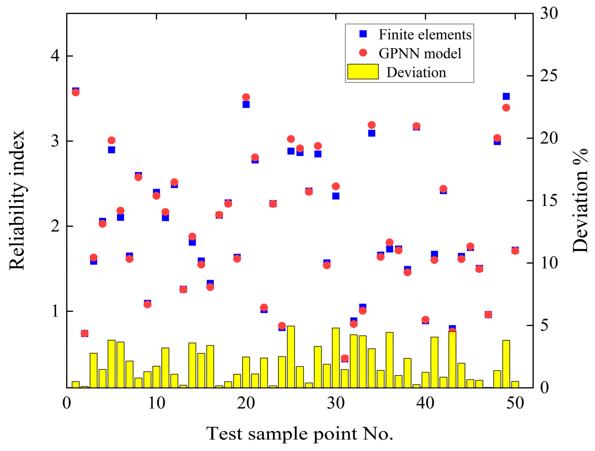 The Tolerance Interval Optimization of Cable Forces During the ...