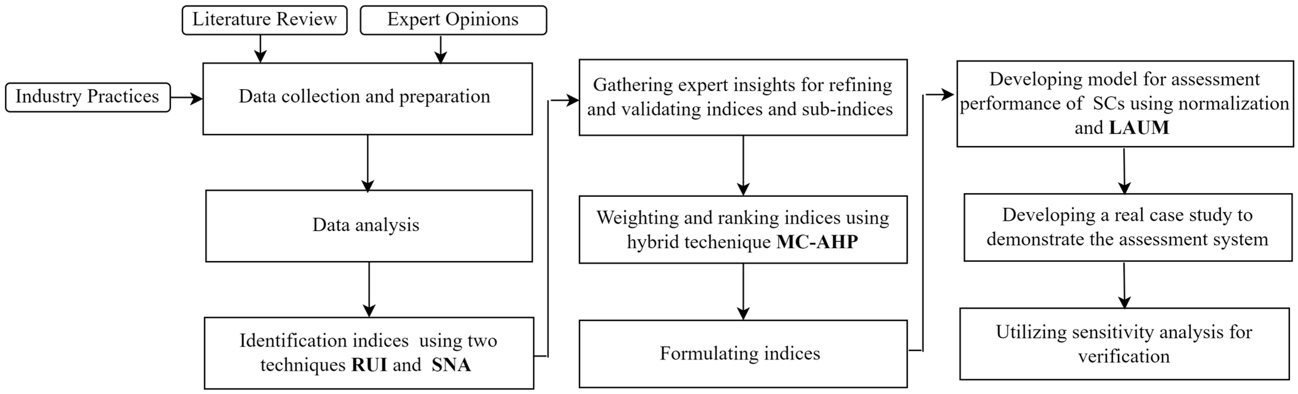 A Systematic and Objective Framework for Evaluating Subcontractor ...
