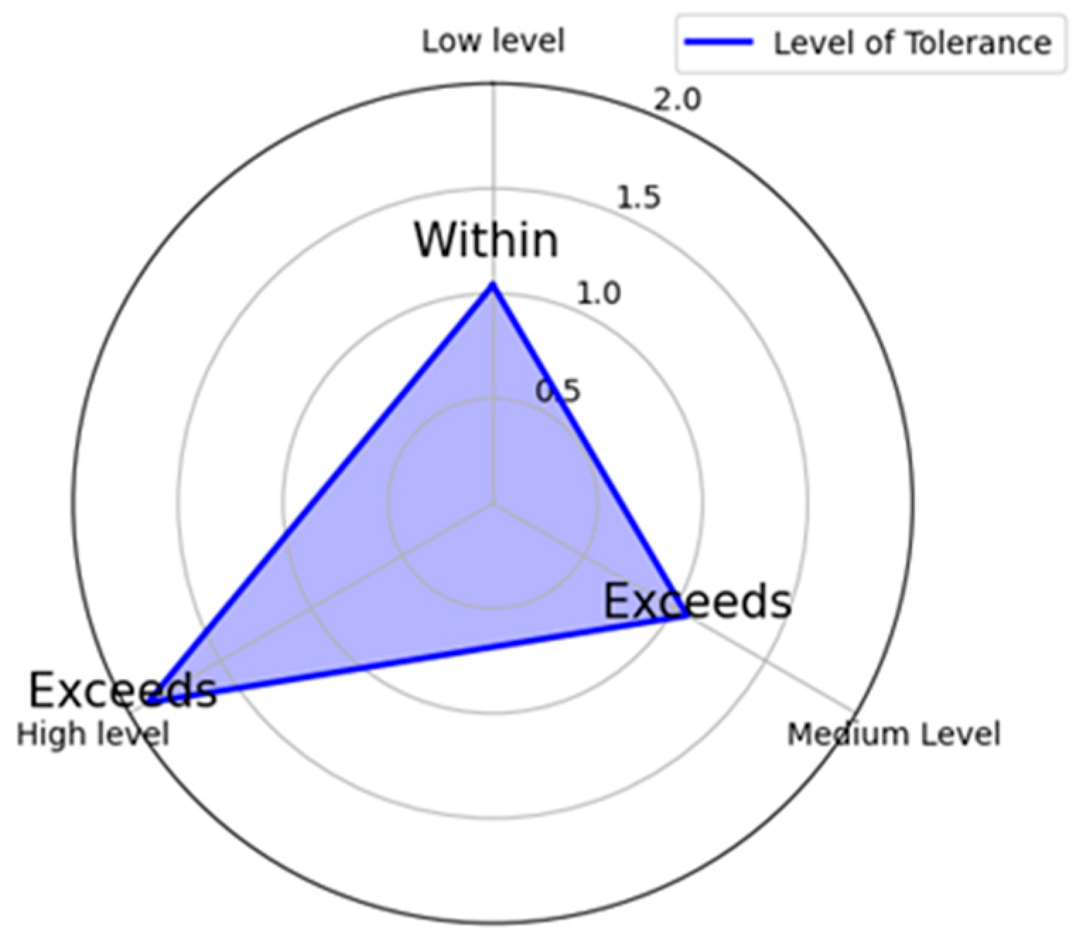 A Systematic and Objective Framework for Evaluating Subcontractor ...