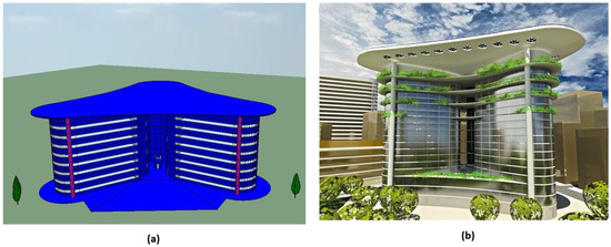 Renewable Energy Integration and Energy Efficiency Enhancement for a ...