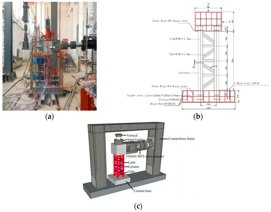 Performance-Based Multi-Objective Optimization of Four-Limb CFST ...