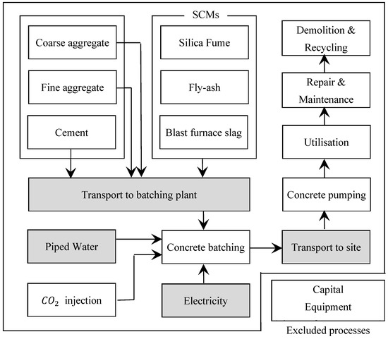 Decoding Concrete’s Environmental Impact: A Path Toward Sustainable ...