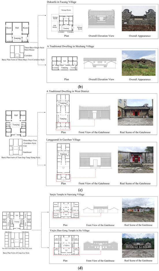 Research on Chinese Traditional Architectural Culture and Inheritance ...