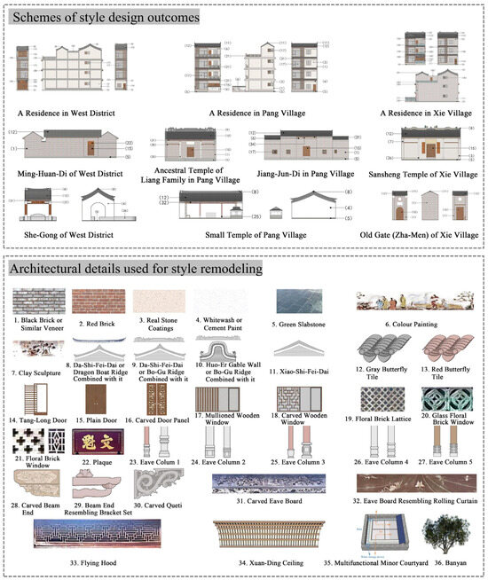 Research on Chinese Traditional Architectural Culture and Inheritance ...
