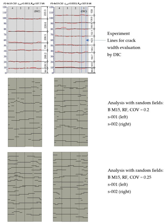 Finite Element Modeling of Crack Width and Localization in Reinforced Concrete