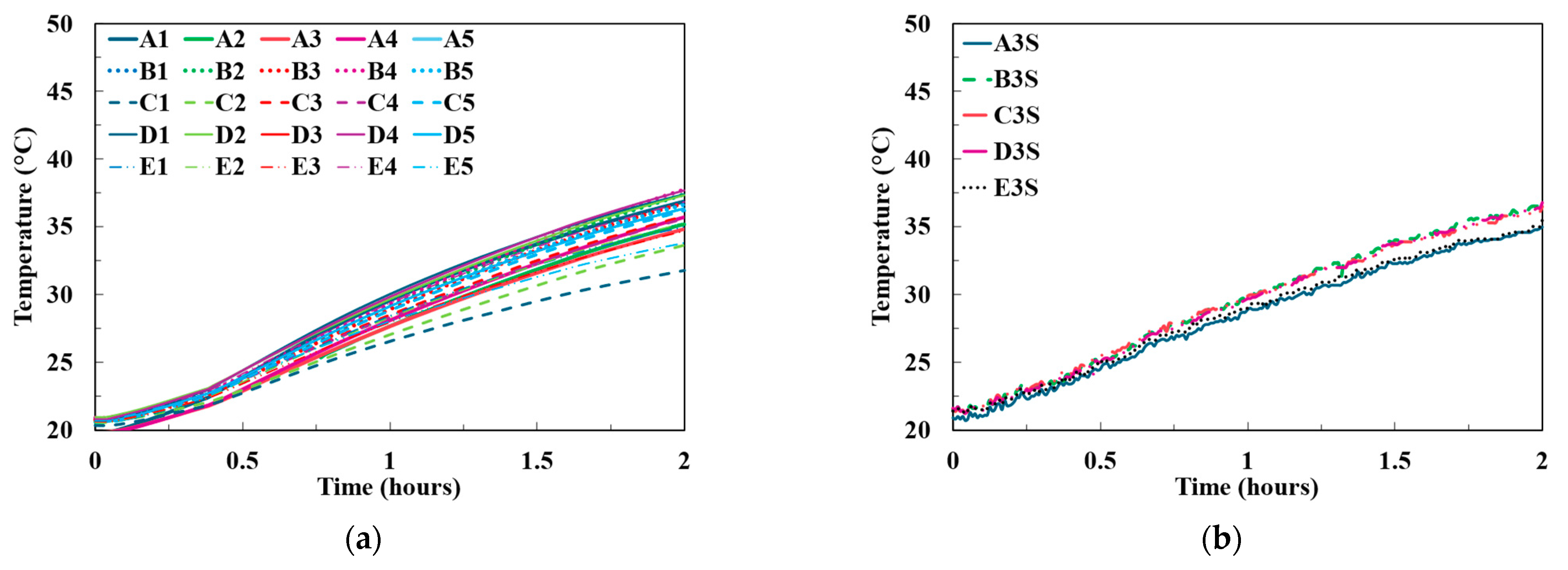 Development of an Electrically Heated Sidewalk System for Enhanced ...