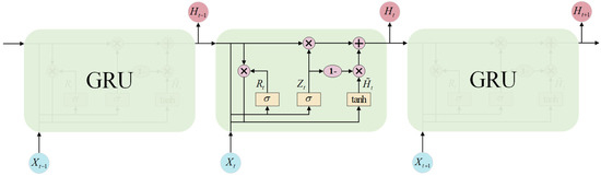 The Application of a BiGRU Model with Transformer-Based Error ...