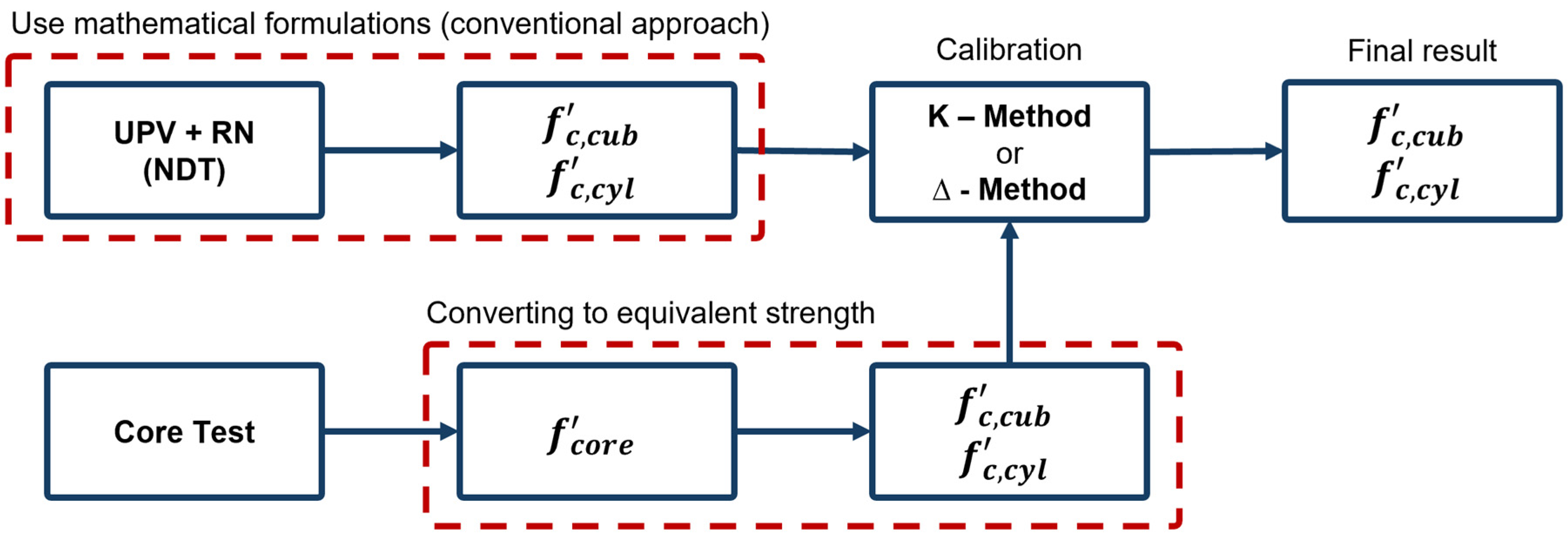 Uncertainty and Prediction Intervals of New Machine Learning Approach ...