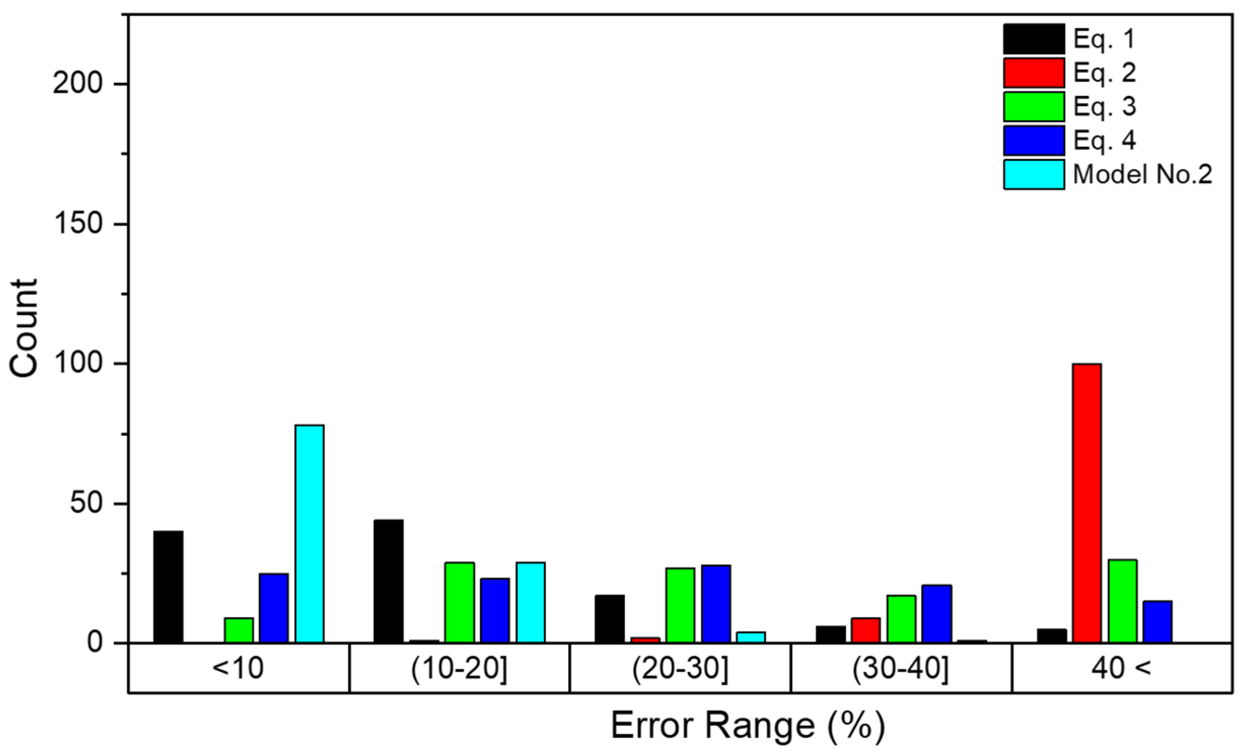 Uncertainty and Prediction Intervals of New Machine Learning Approach ...