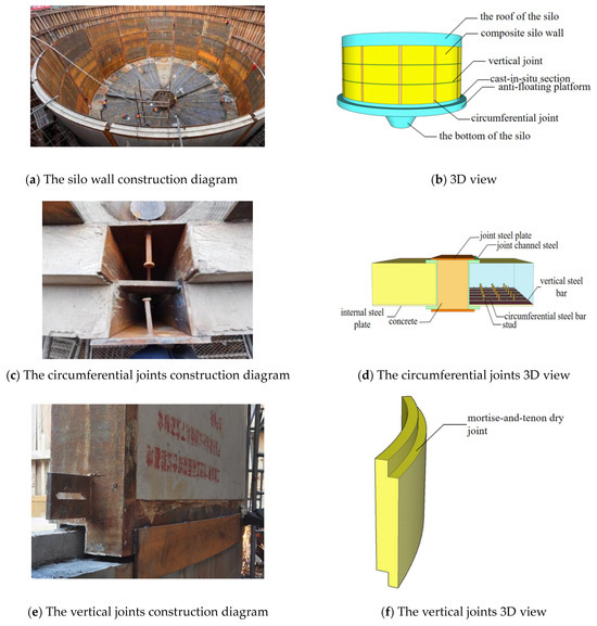 Full-Scale Testing and Stability Analysis of Prefabricated Steel Plate ...