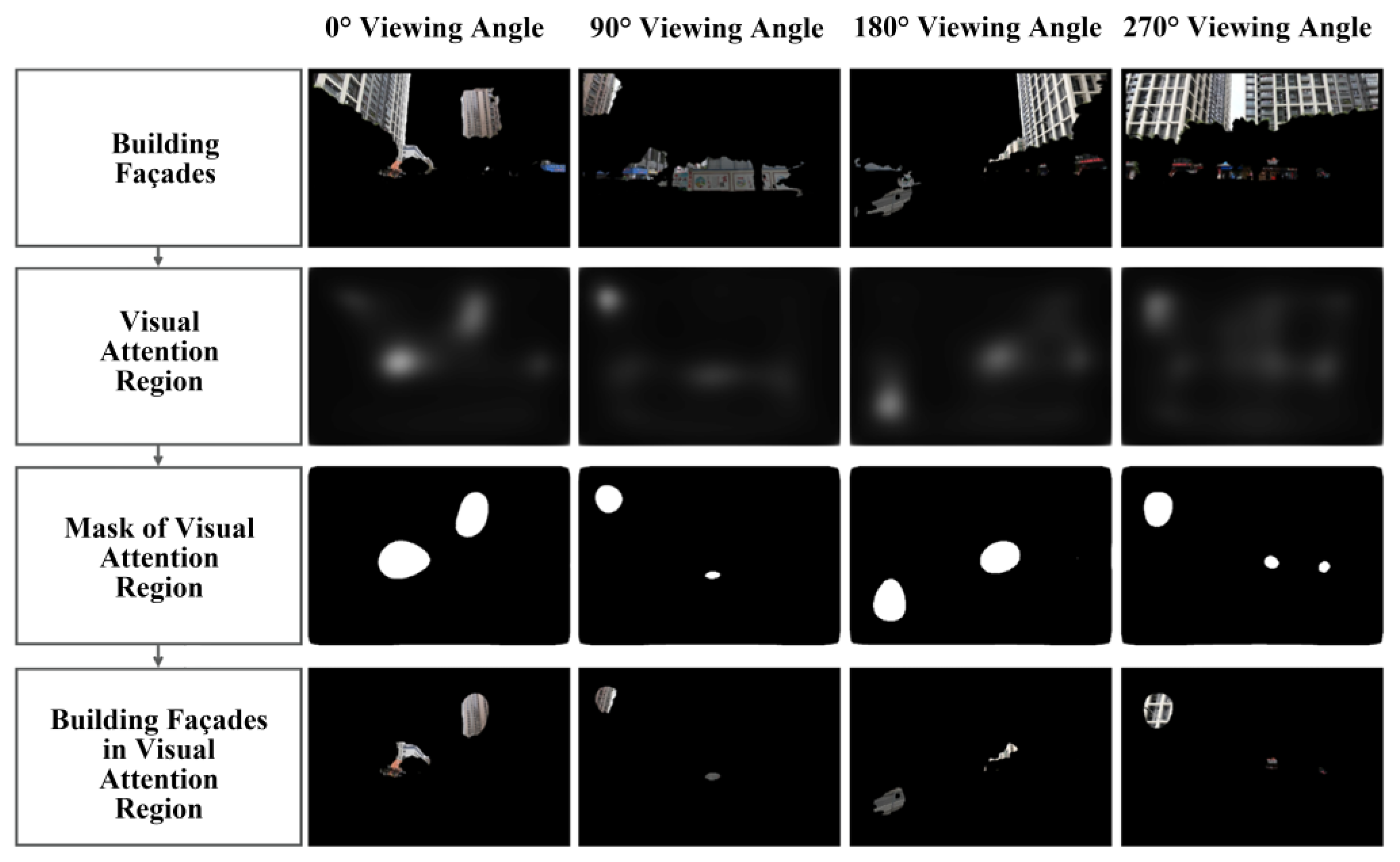 A Visual Preference Analysis of Building Façades in Street View Images ...