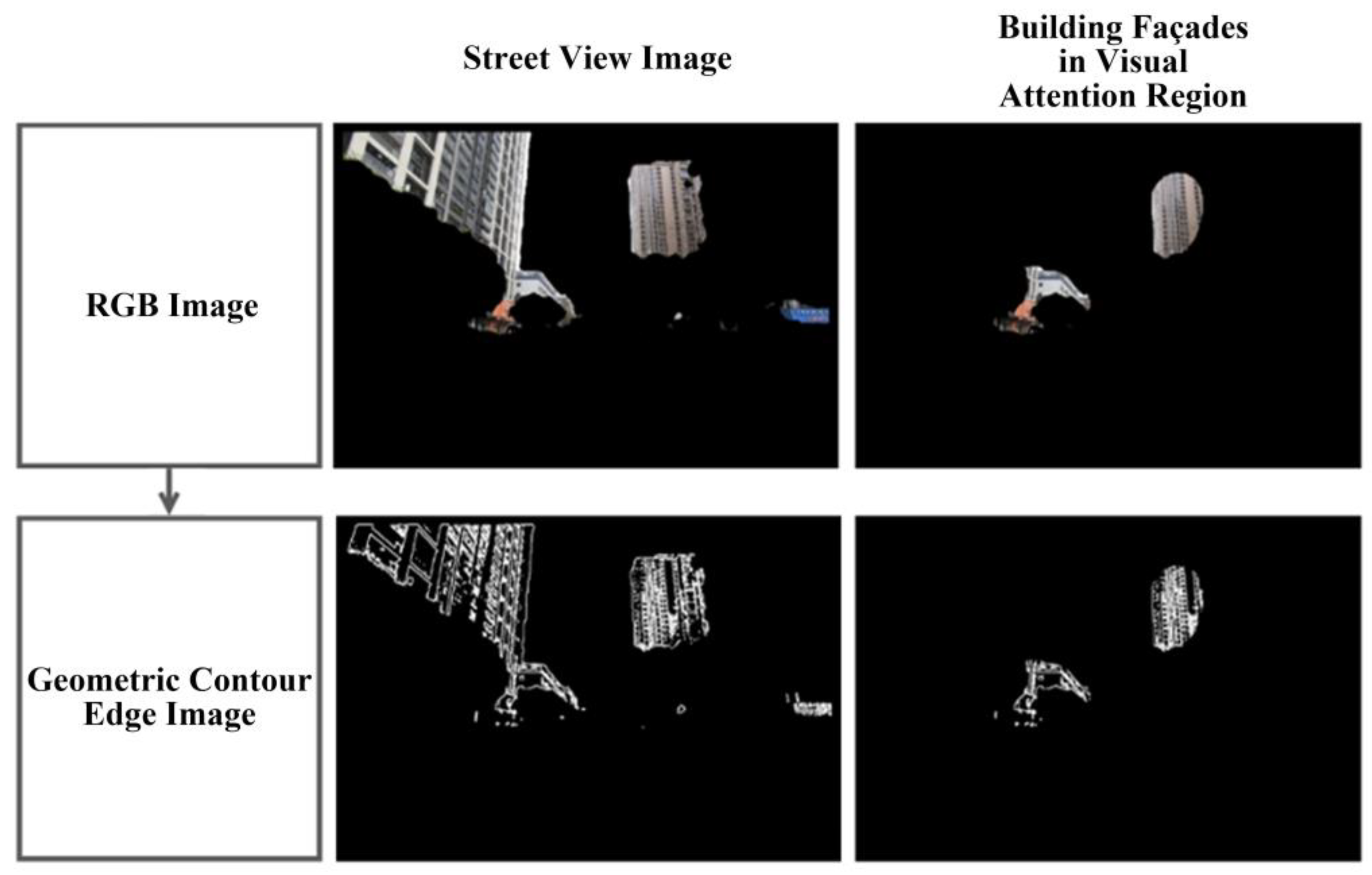 A Visual Preference Analysis of Building Façades in Street View Images ...