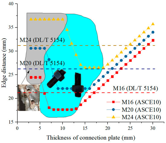 Staggered Two-Bolt Connections in Transmission Towers: A Comprehensive ...