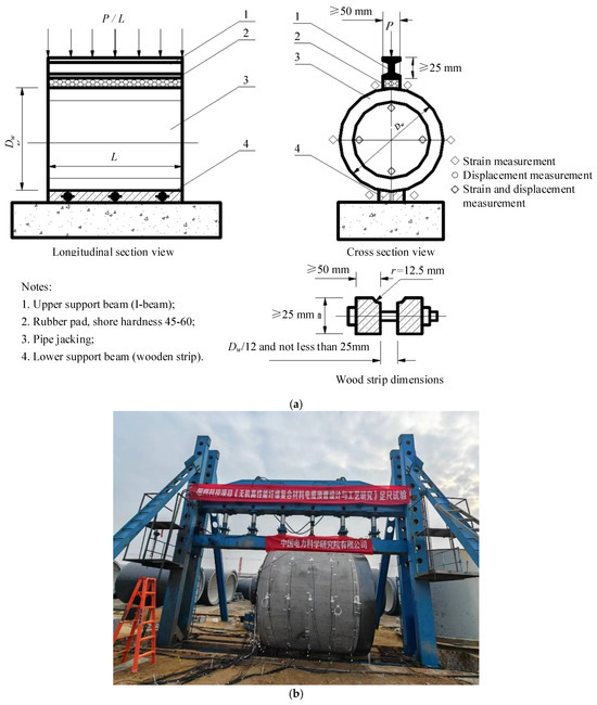 Investigation of Mechanical Behaviors of High-Performance Fiber ...
