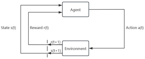 Enhancing HVAC Control Systems Using a Steady Soft Actor–Critic Deep ...