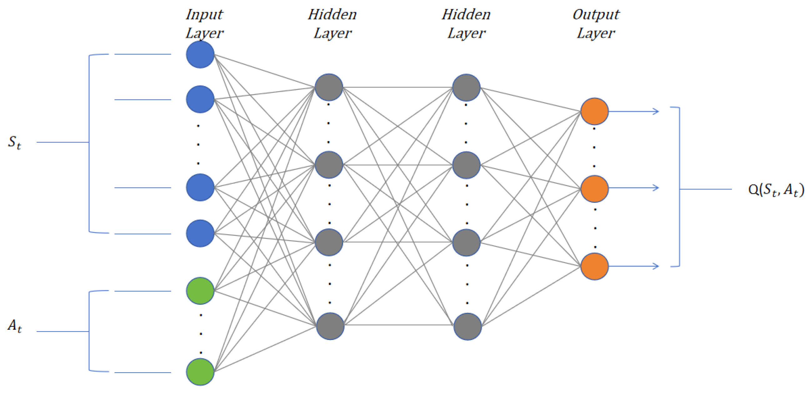 Enhancing Hvac Control Systems Using A Steady Soft Actor Critic Deep Reinforcement Learning Approach