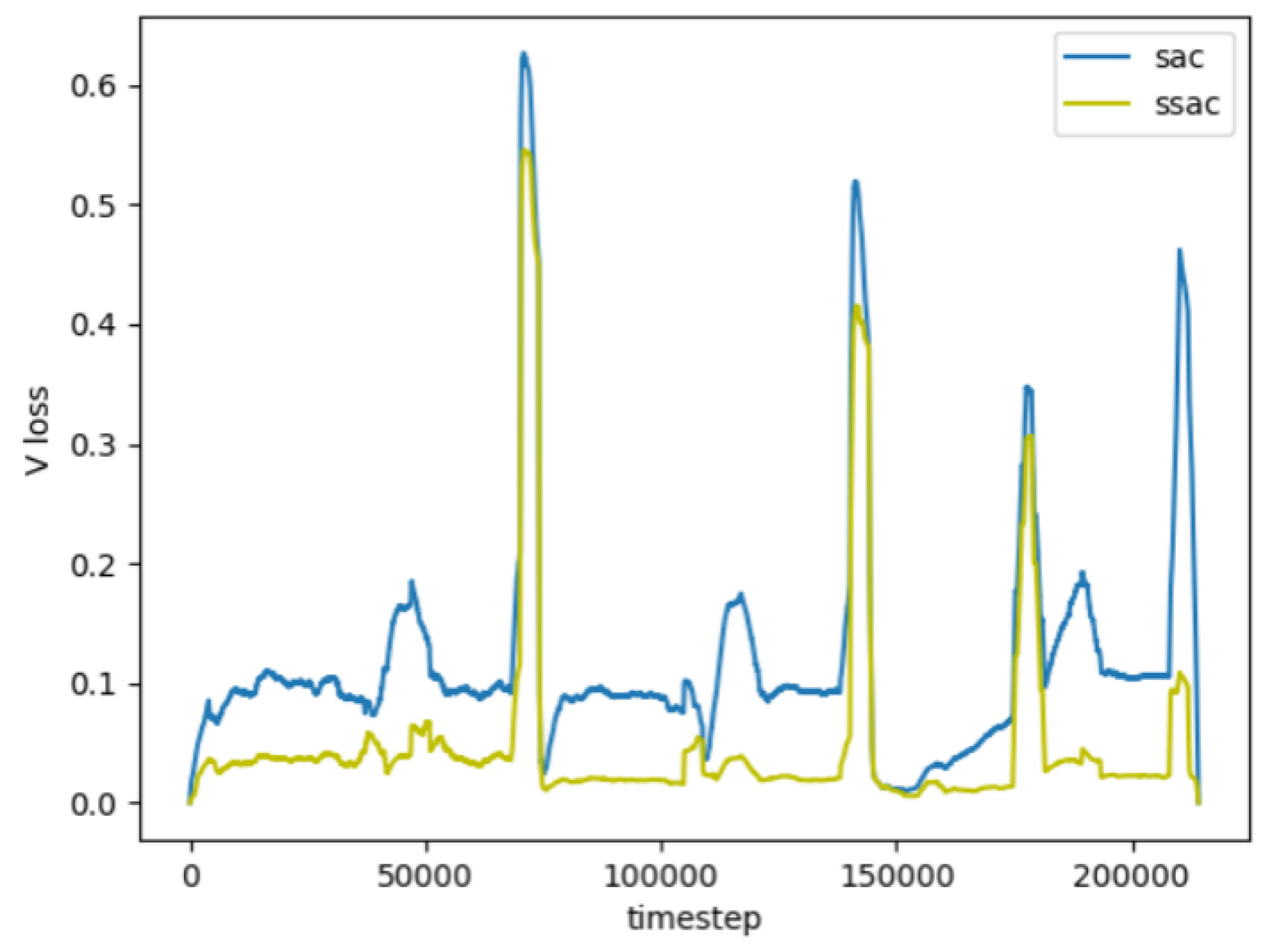 Enhancing Hvac Control Systems Using A Steady Soft Actor Critic Deep Reinforcement Learning Approach