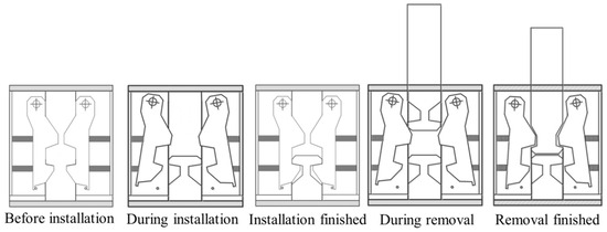 Modular Steel Buildings Based on Self-Locking-Unlockable Connections Seismic Performance Analysis