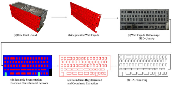 Existing Buildings Recognition and BIM Generation Based on Multi-Plane ...